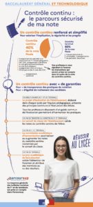 controle-continu-bac-gt-infographie-parcours-s-curis-note-94385 - Lycée ...